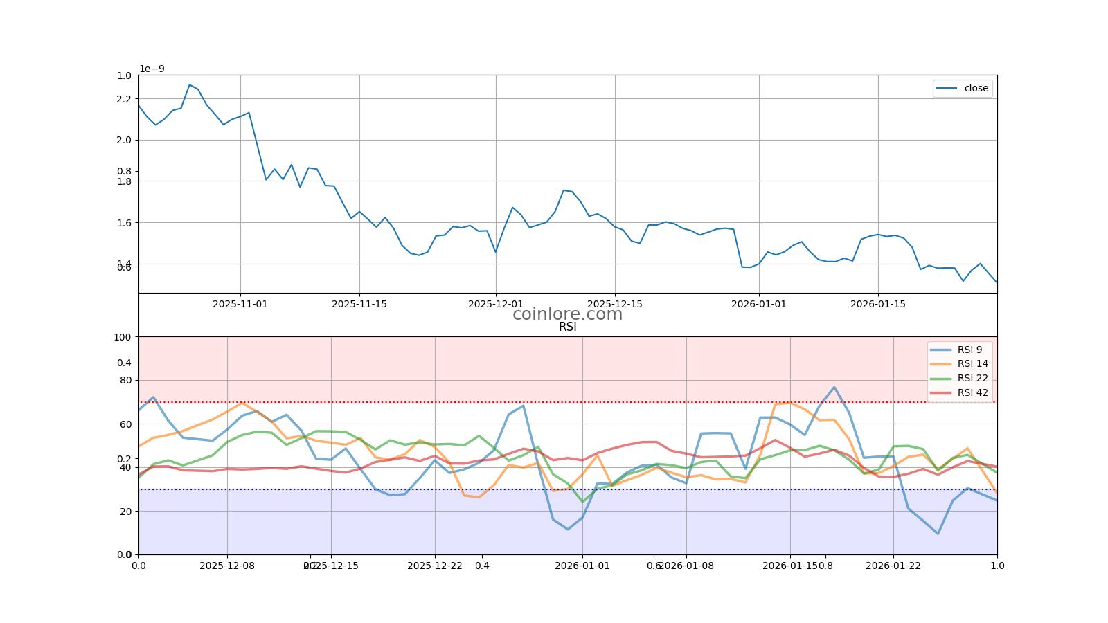 USDEBT RSI indicator