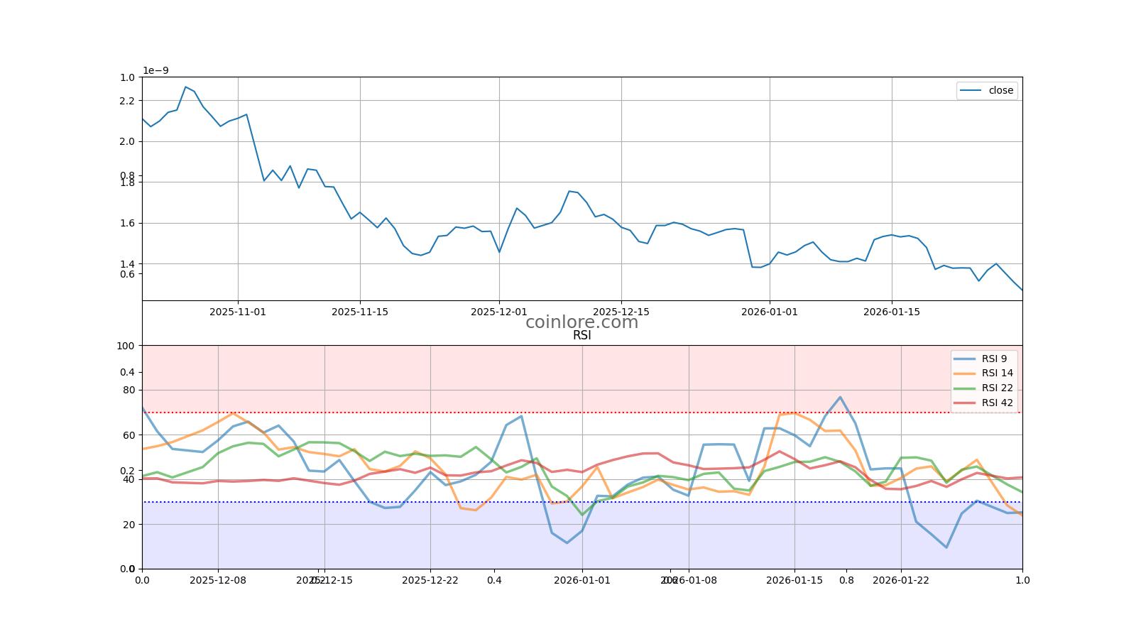 USDEBT RSI indicator