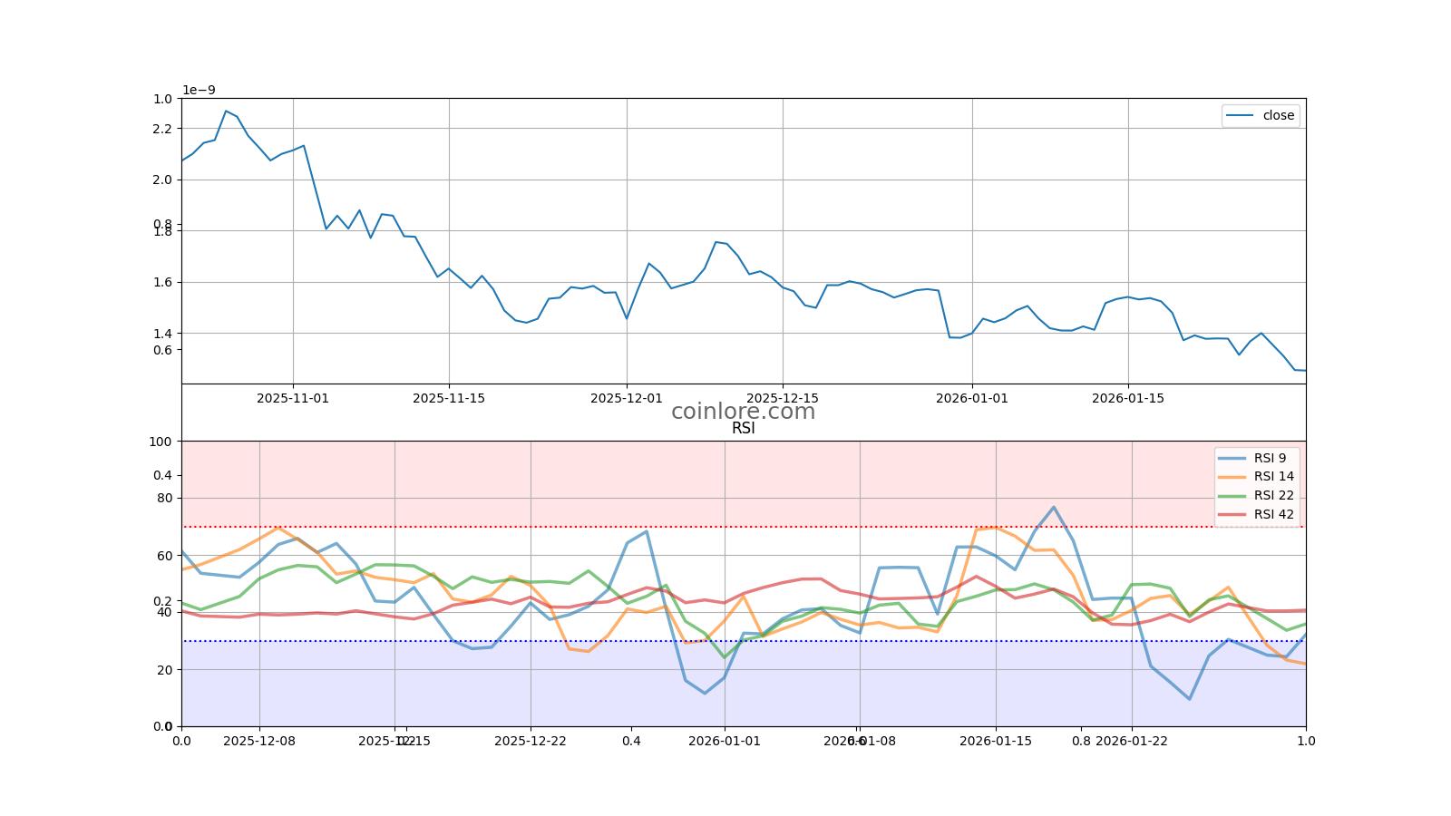 USDEBT RSI indicator