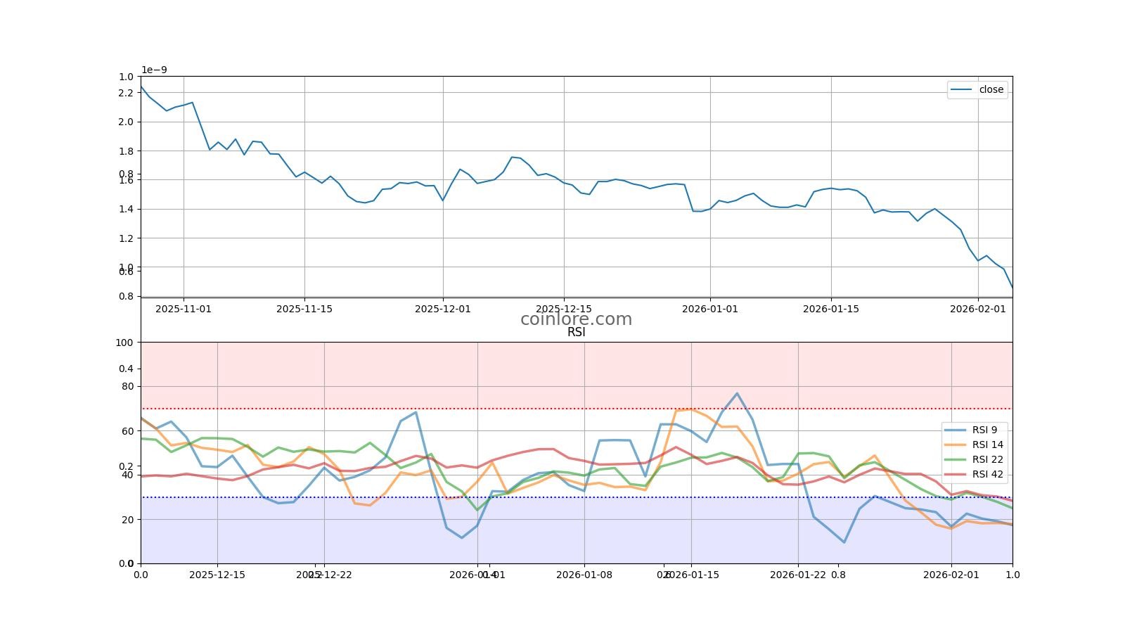 USDEBT RSI indicator
