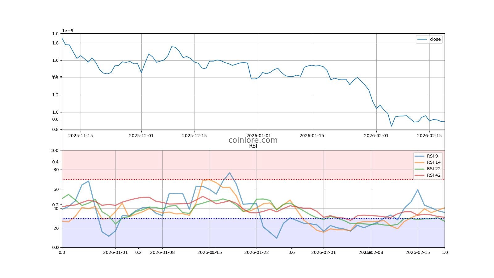 USDEBT RSI indicator