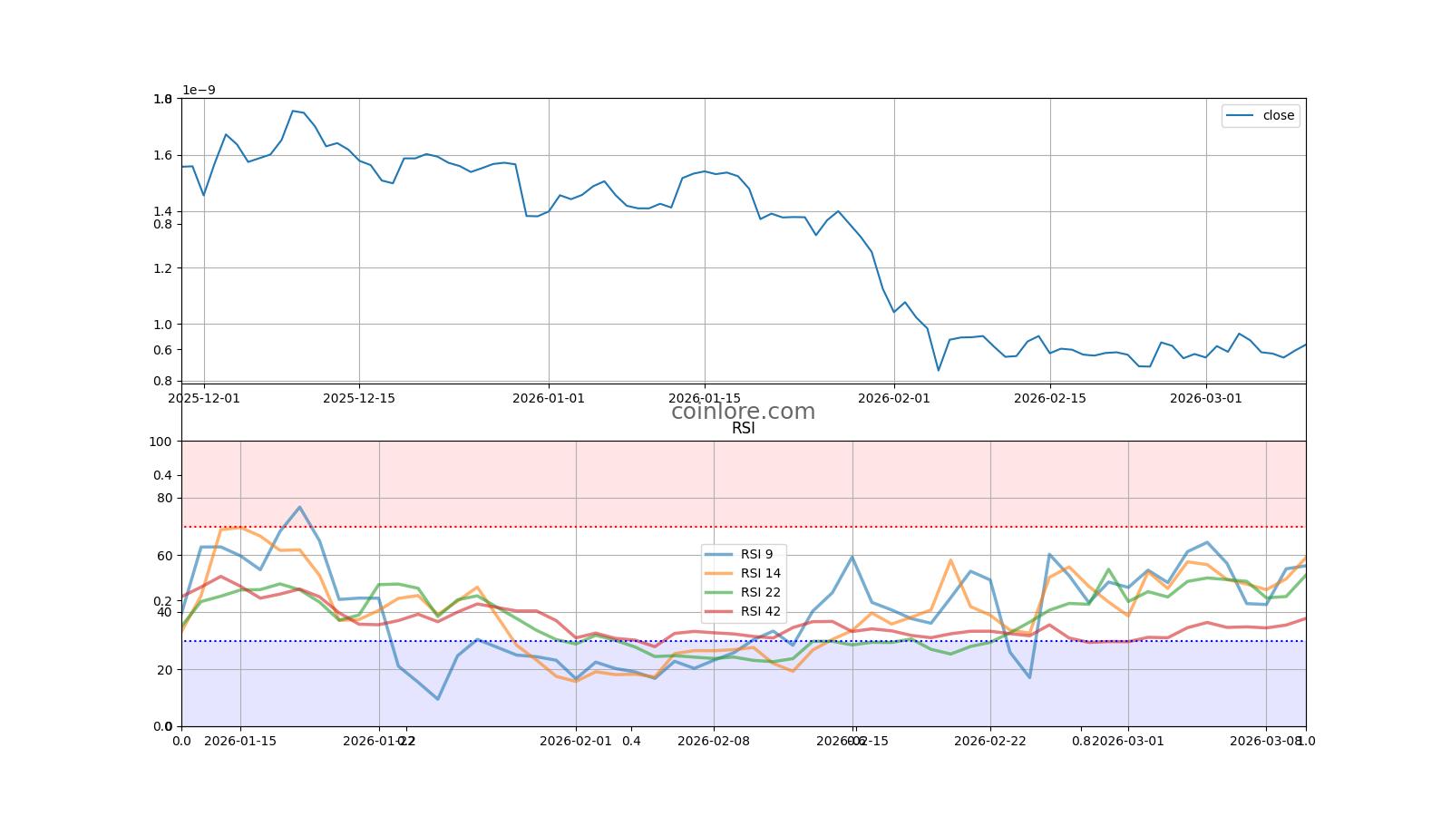 USDEBT RSI indicator
