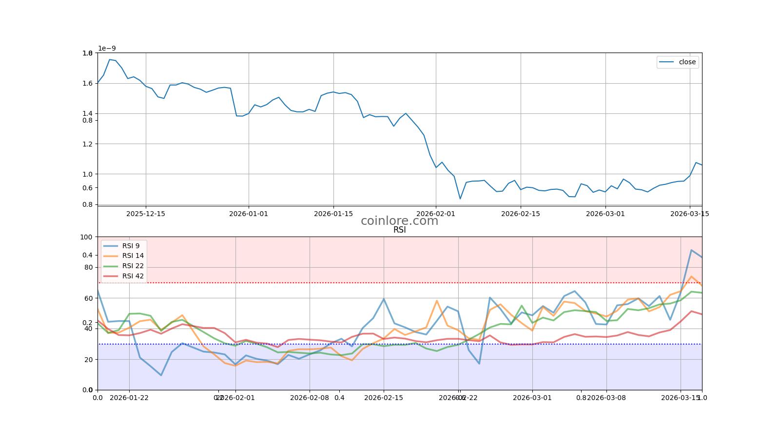USDEBT RSI indicator