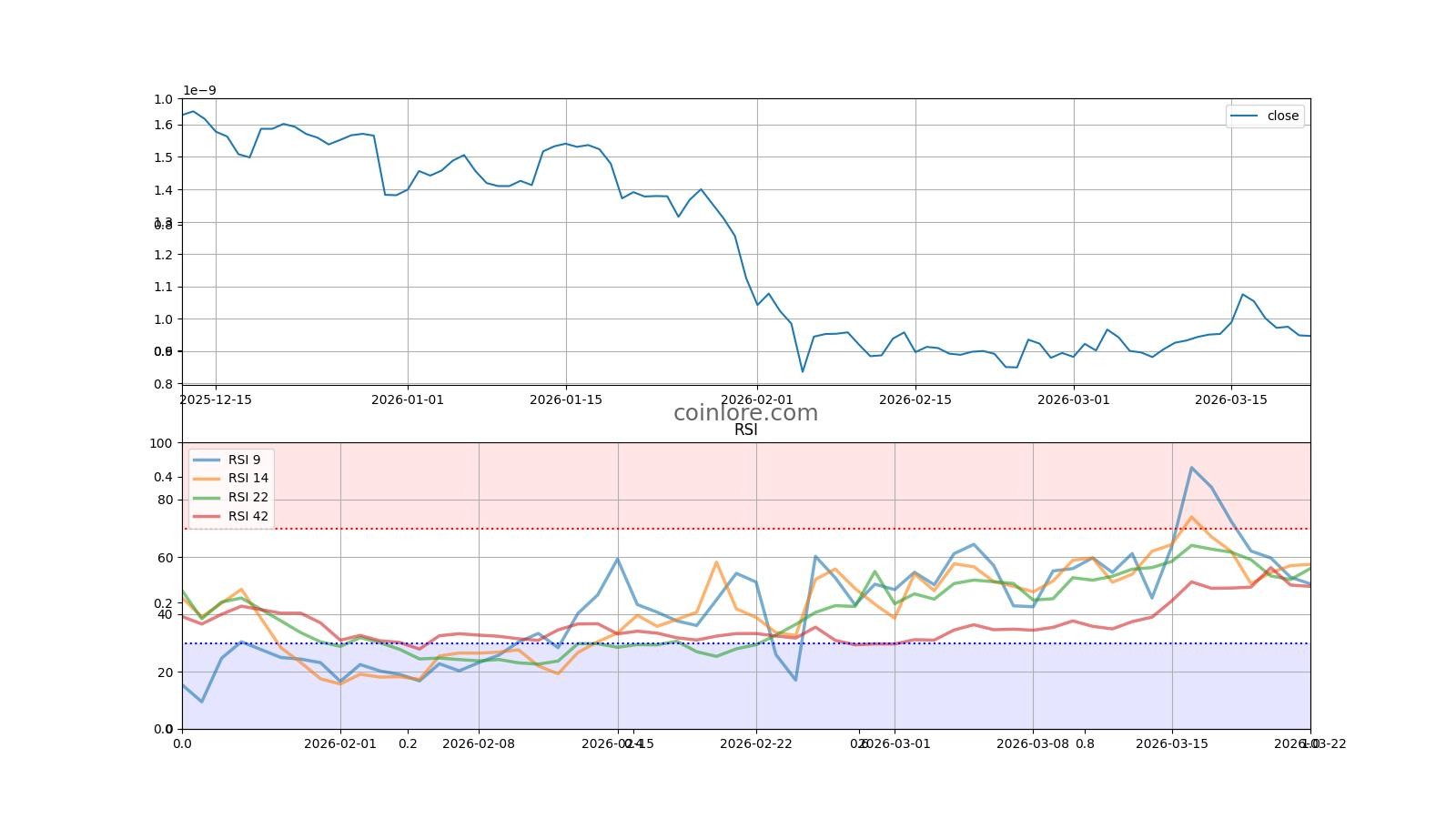 USDEBT RSI indicator