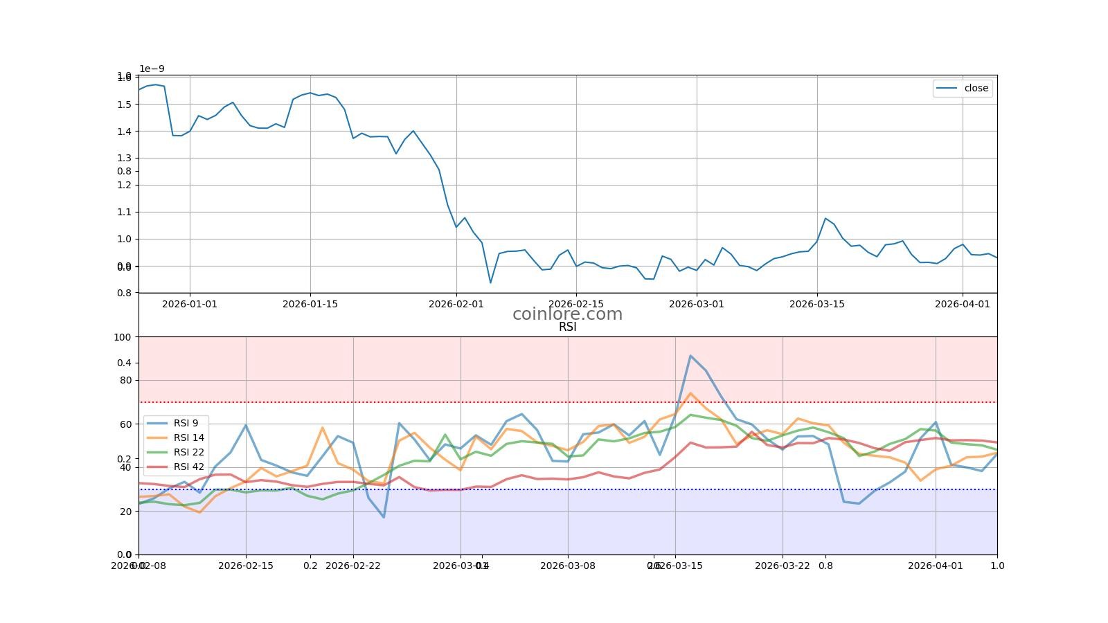 USDEBT RSI indicator