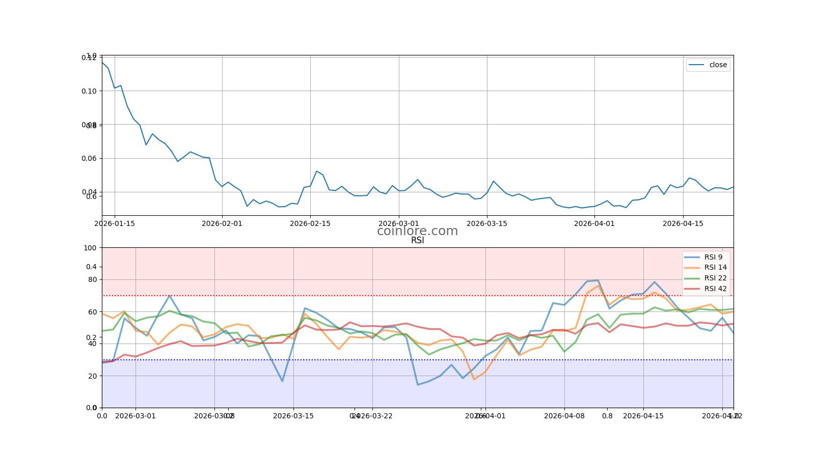 Useless RSI indicator