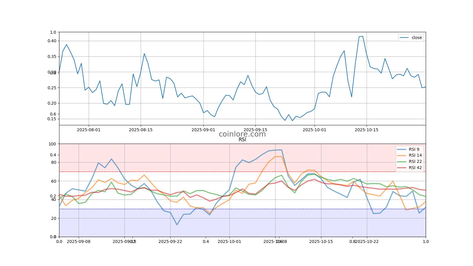 Useless RSI indicator