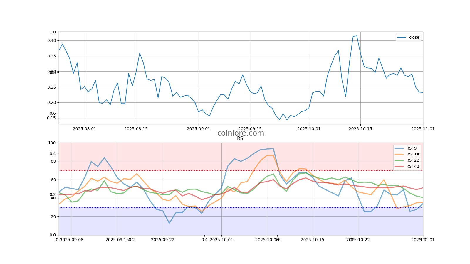 Useless RSI indicator