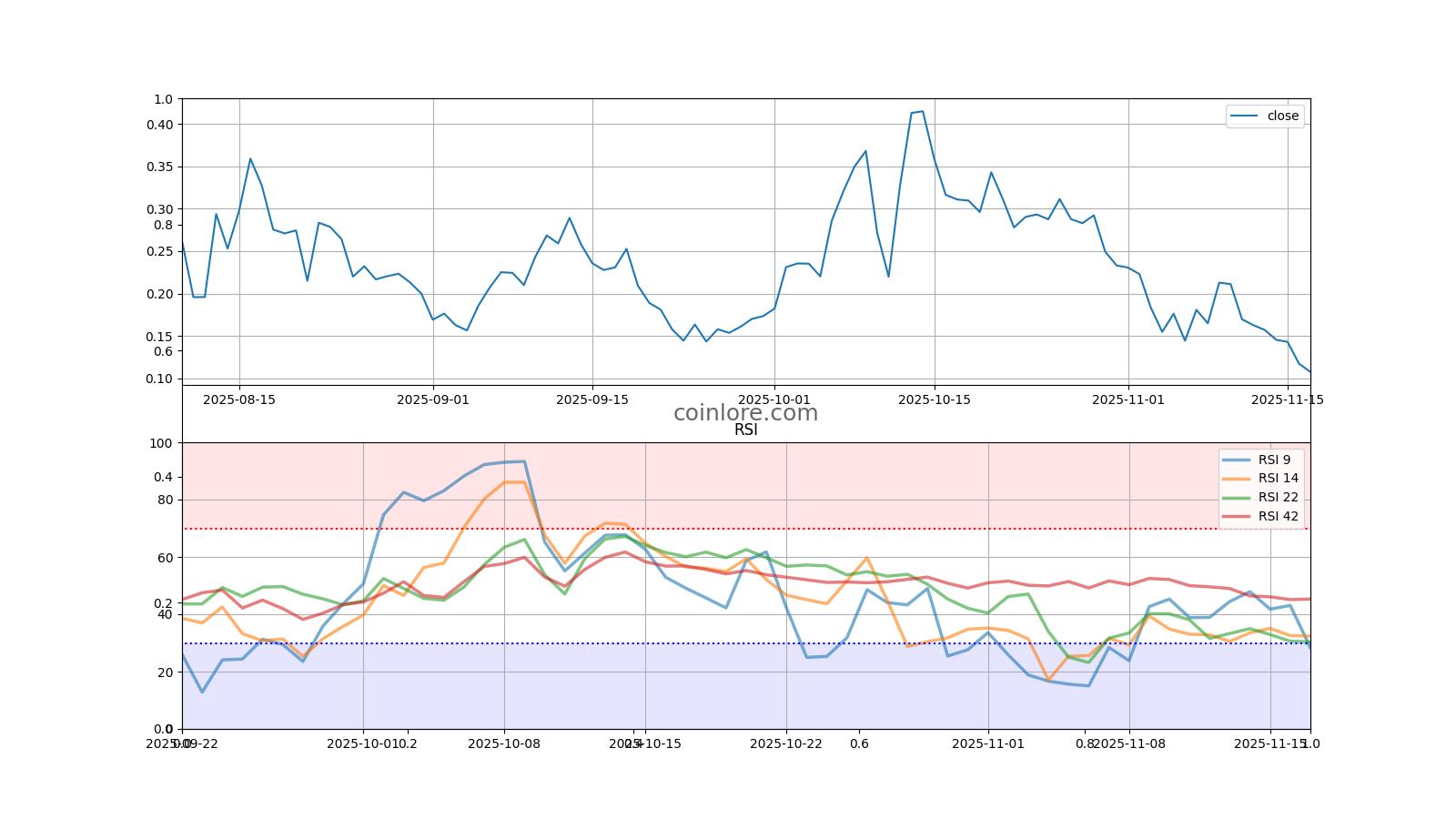 Useless RSI indicator