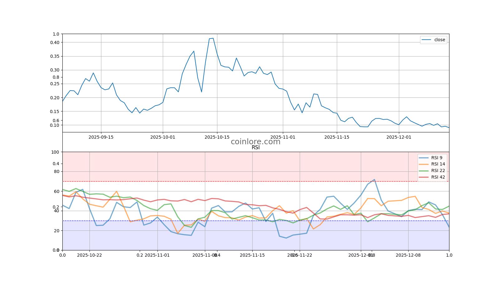 Useless RSI indicator