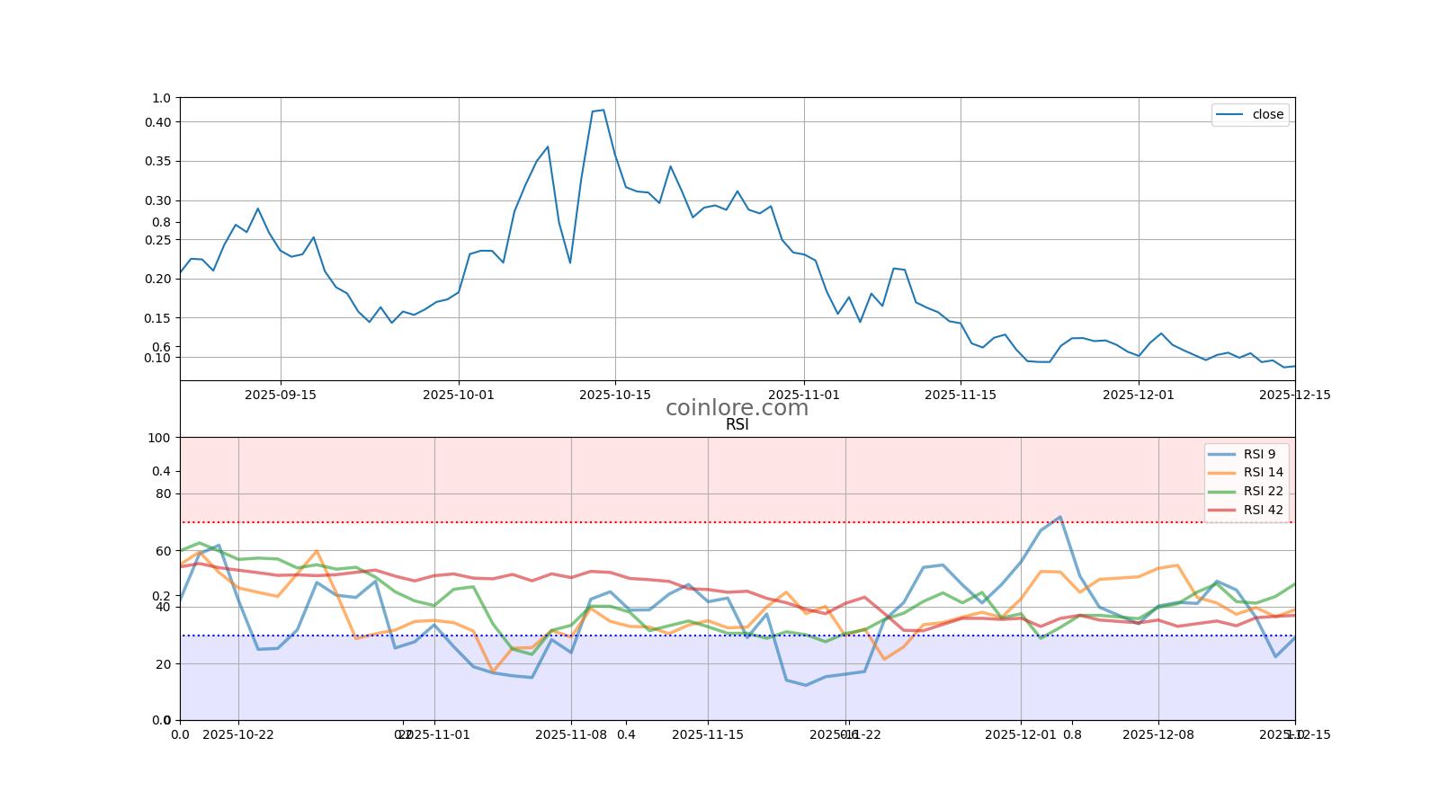 Useless RSI indicator