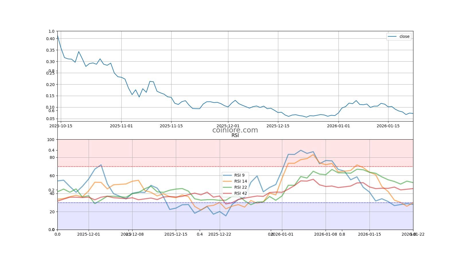 Useless RSI indicator