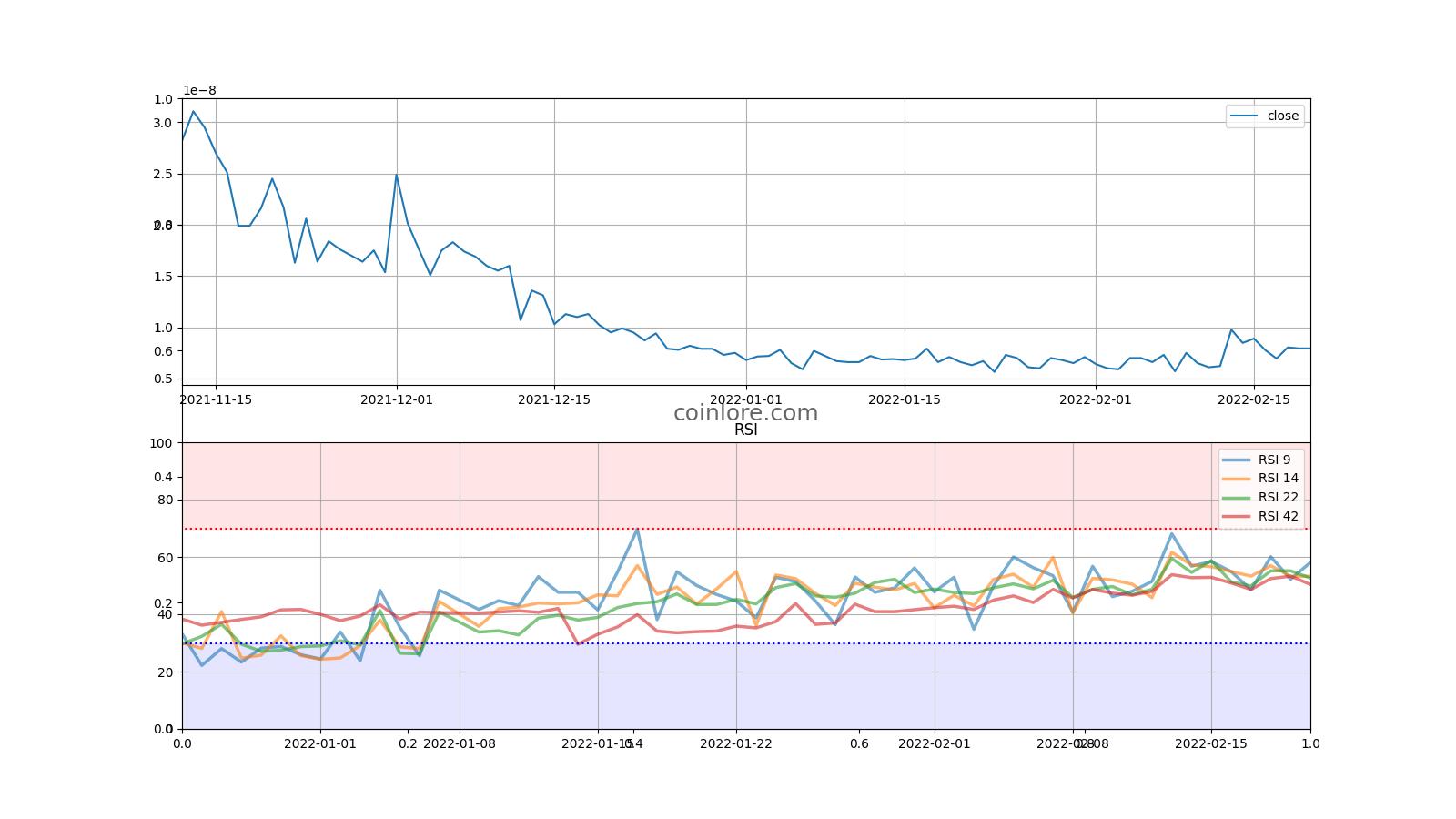 Useless RSI indicator