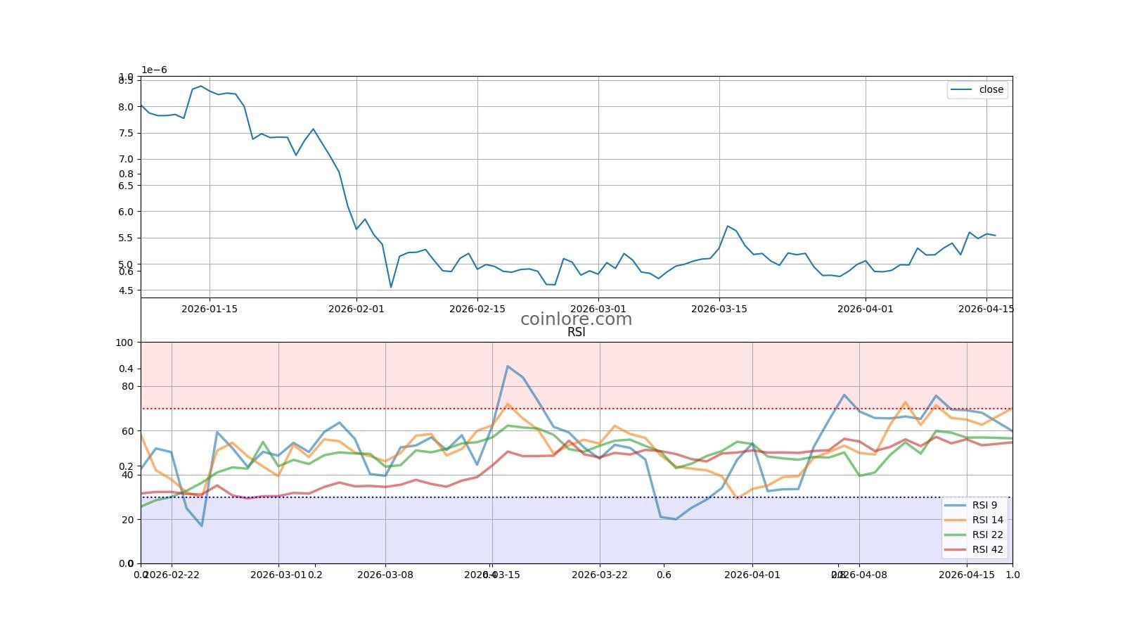 Ushi RSI indicator