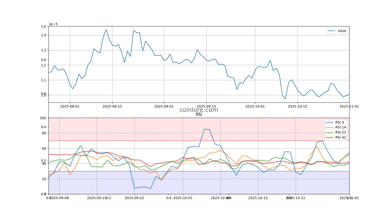 Ushi RSI indicator