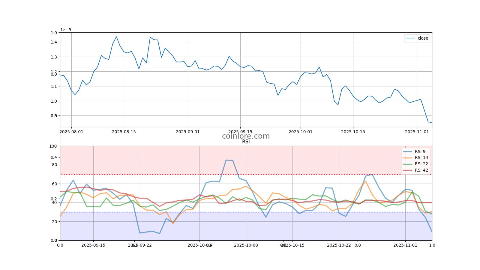 Ushi RSI indicator