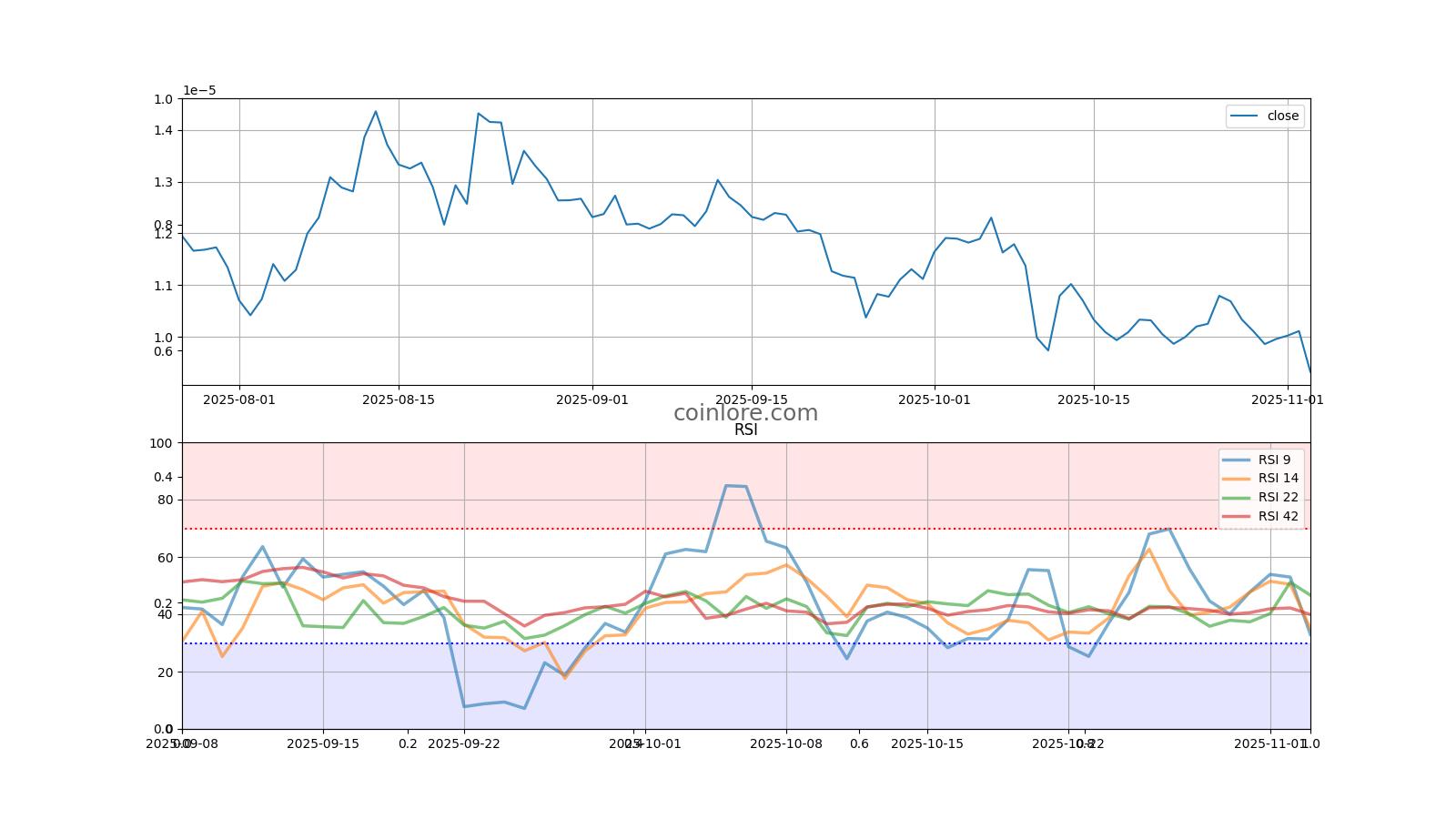 Ushi RSI indicator