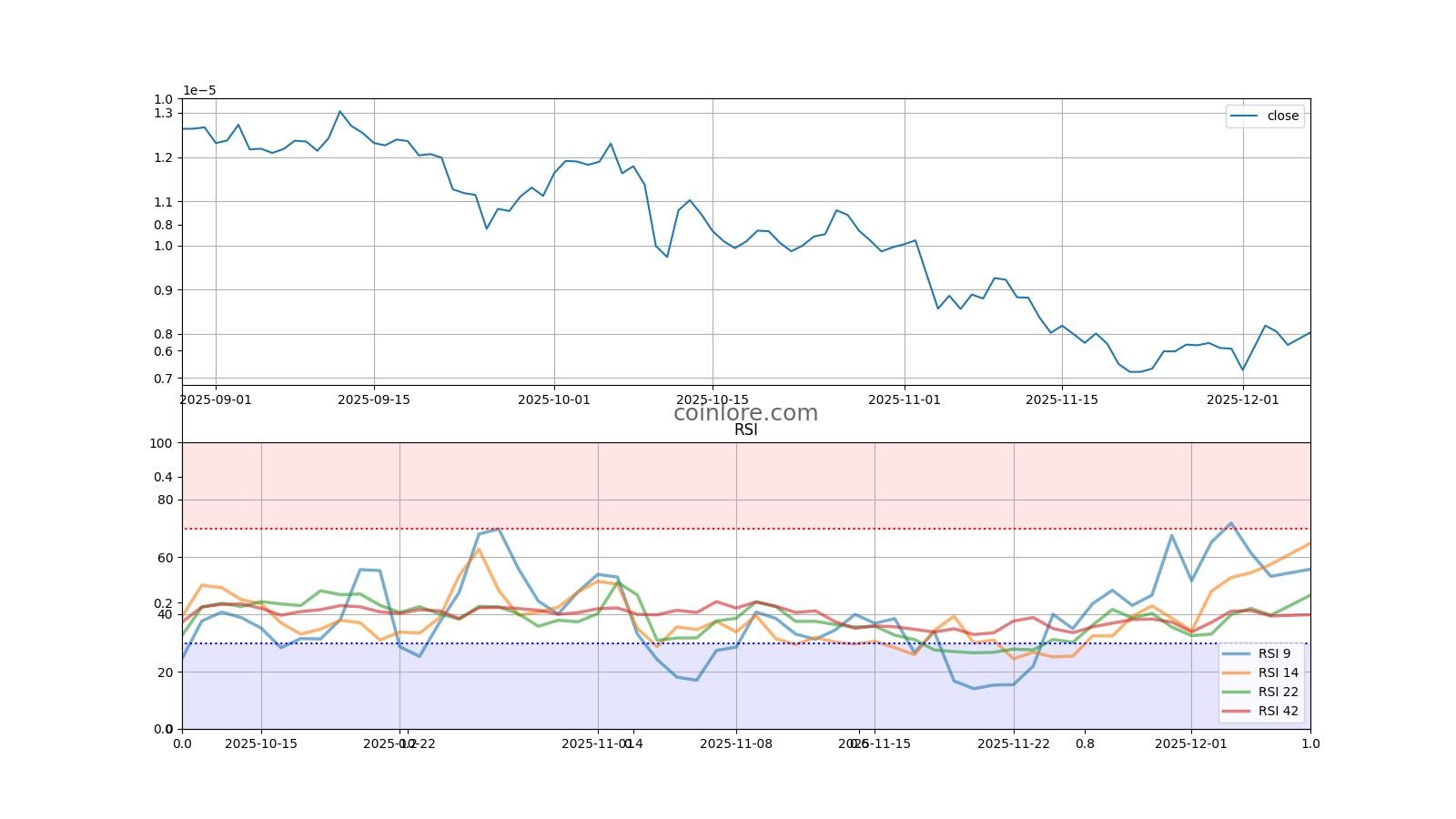 Ushi RSI indicator