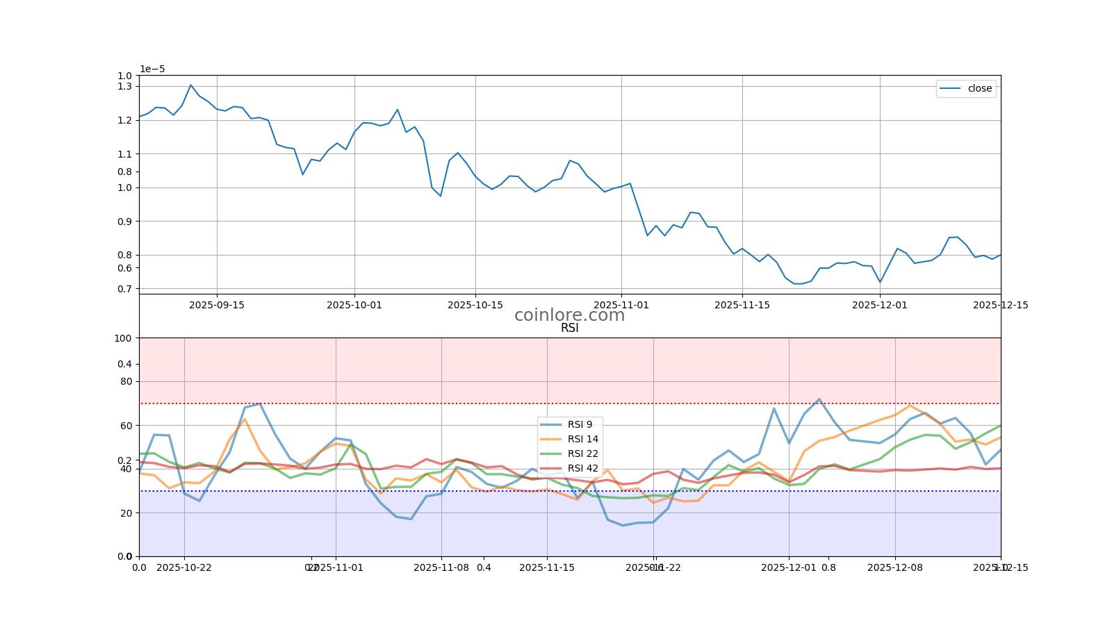 Ushi RSI indicator