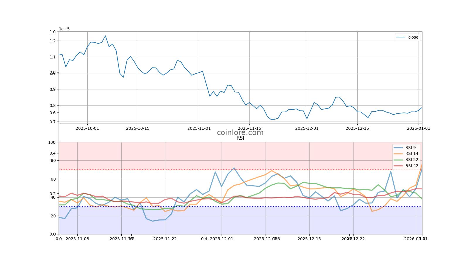 Ushi RSI indicator