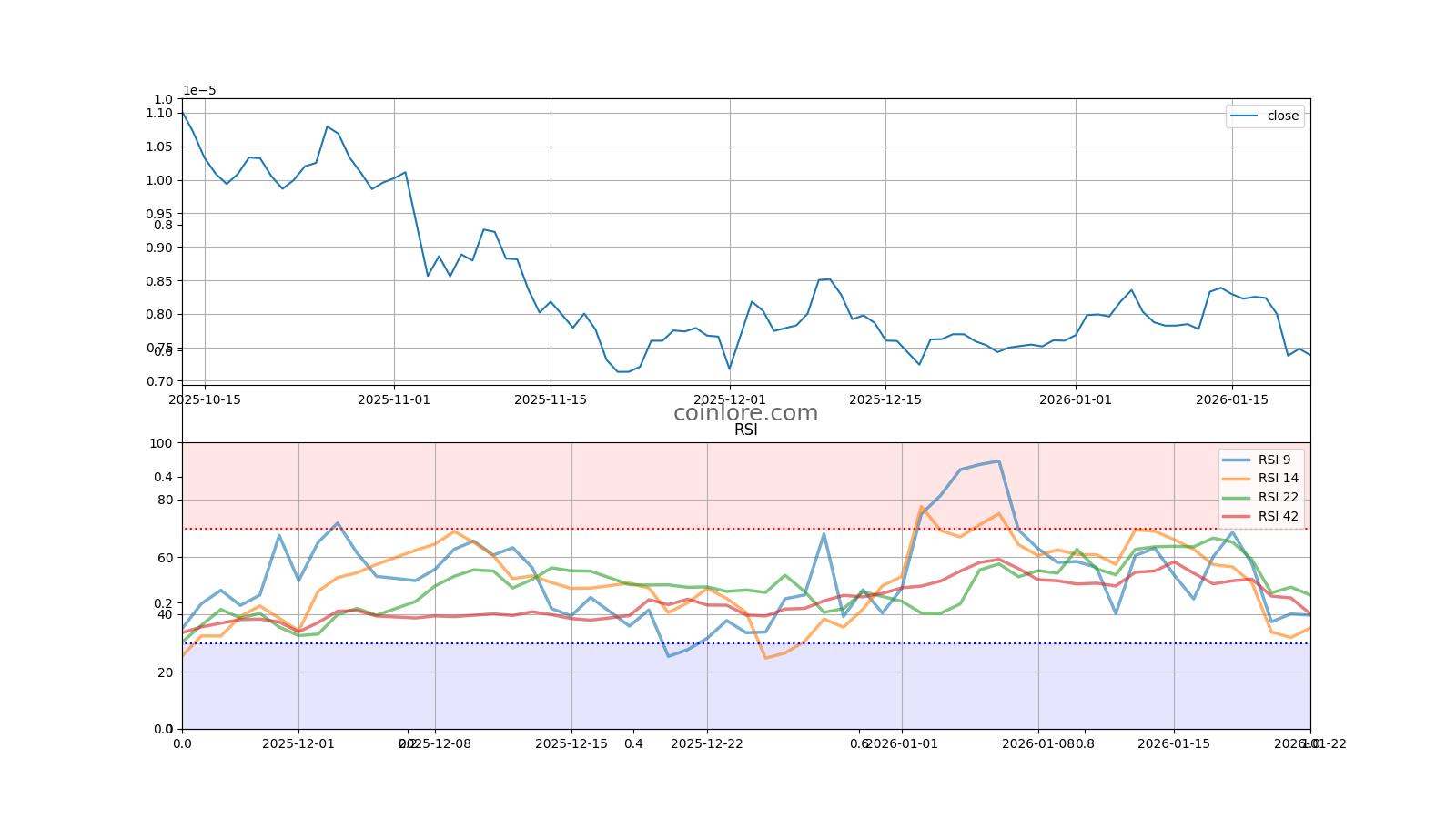 Ushi RSI indicator