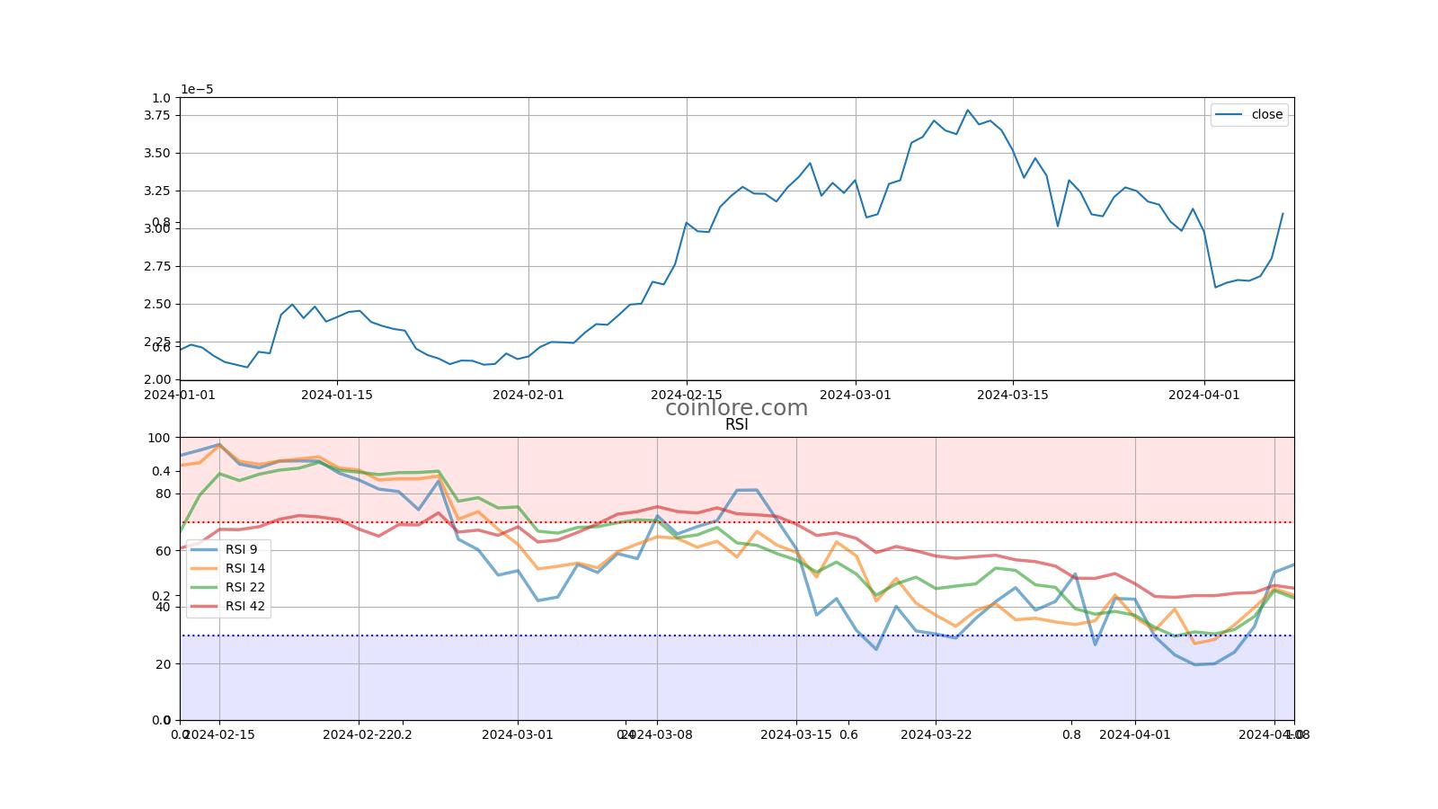 Ushi RSI indicator