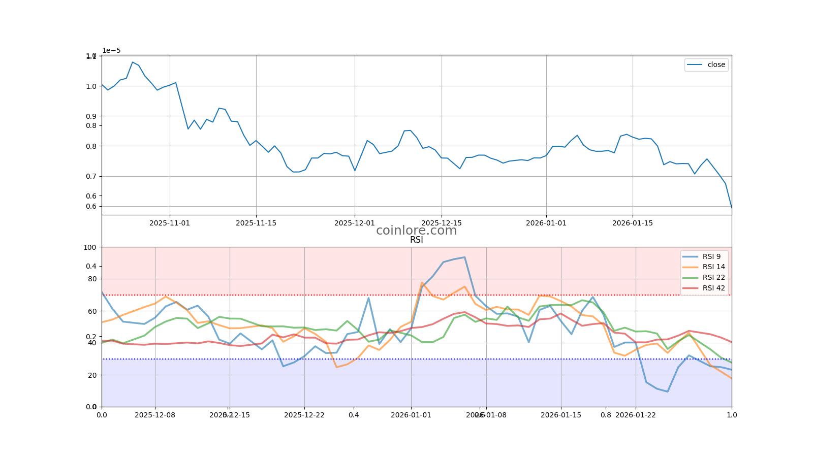 Ushi RSI indicator