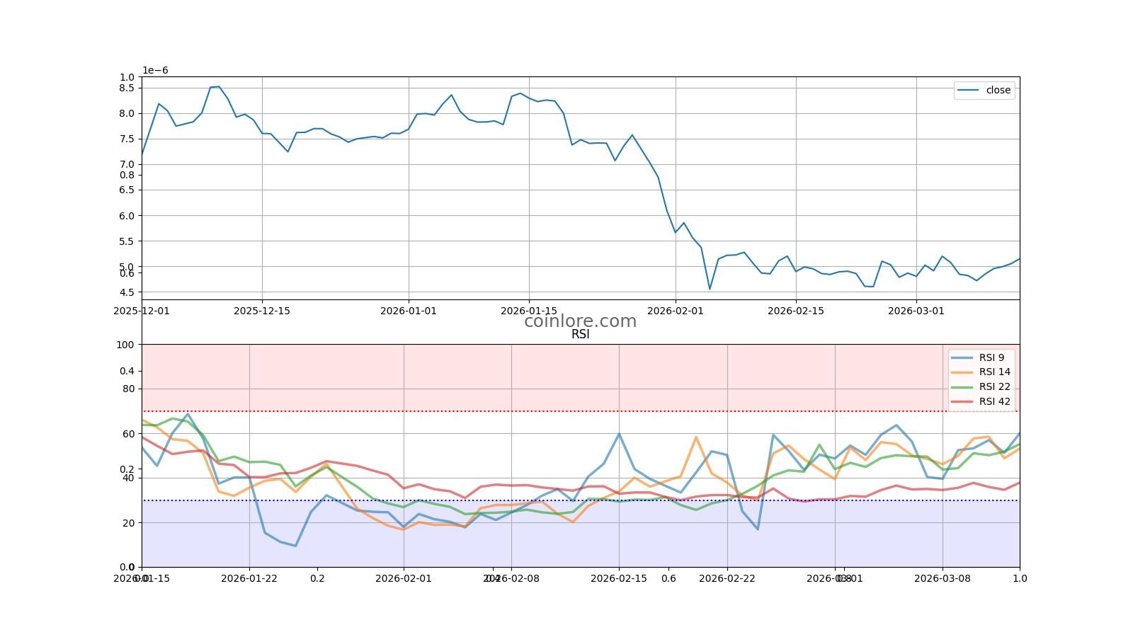 Ushi RSI indicator