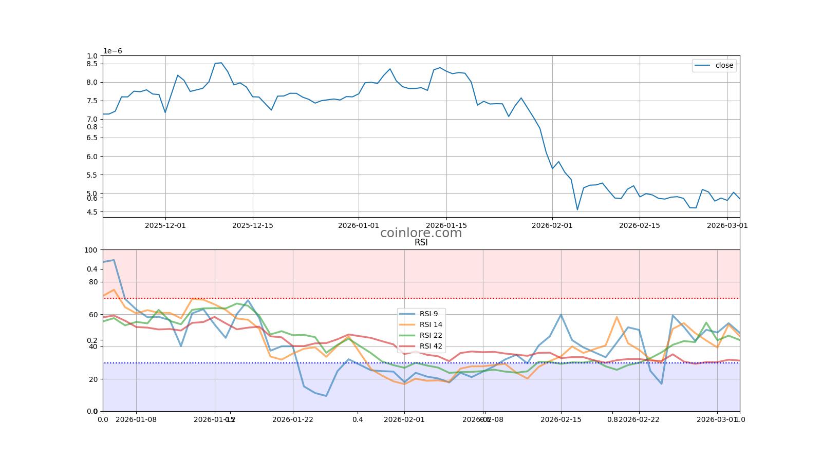 Ushi RSI indicator