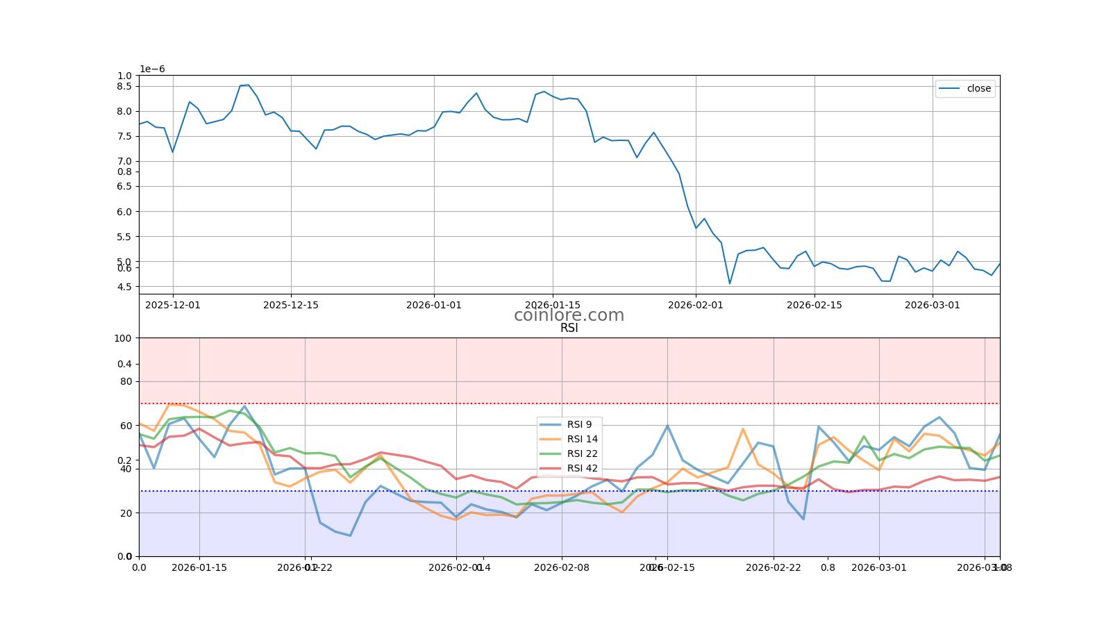 Ushi RSI indicator