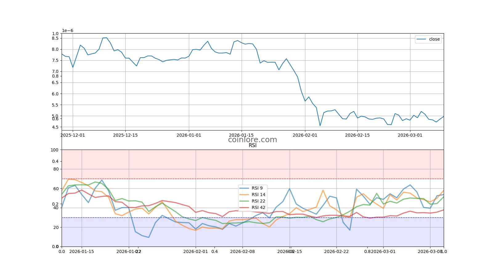 Ushi RSI indicator