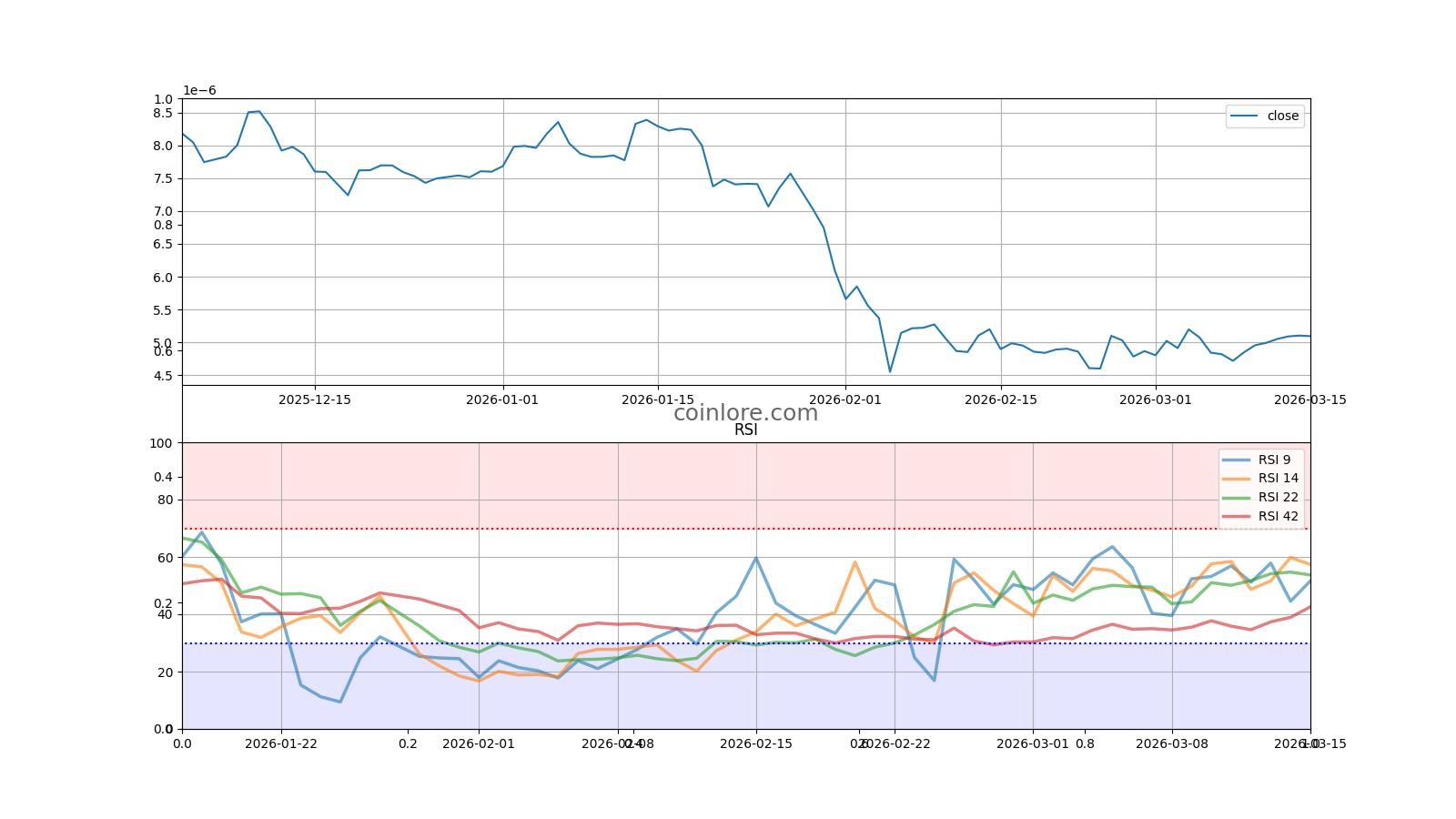 Ushi RSI indicator