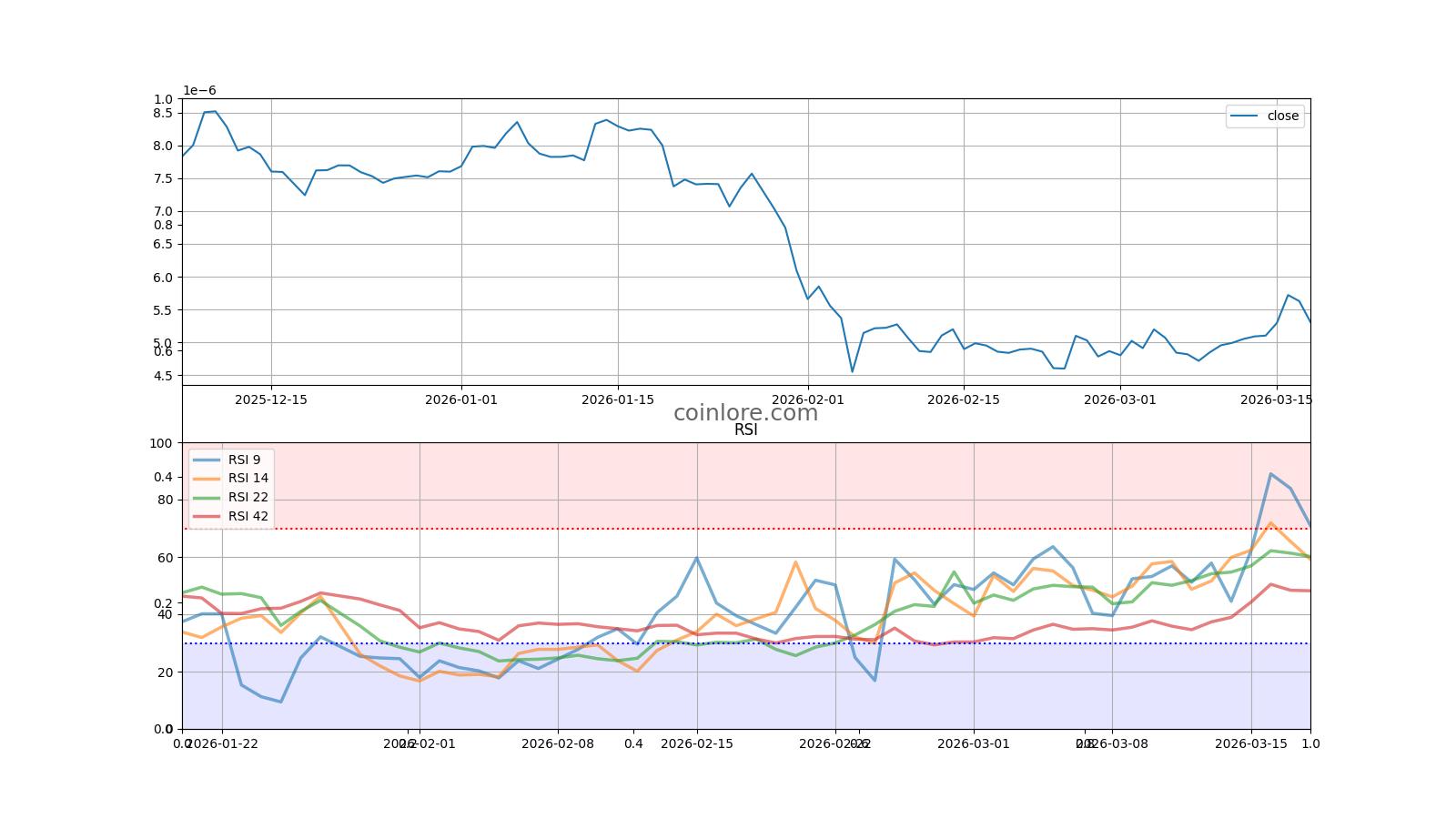 Ushi RSI indicator