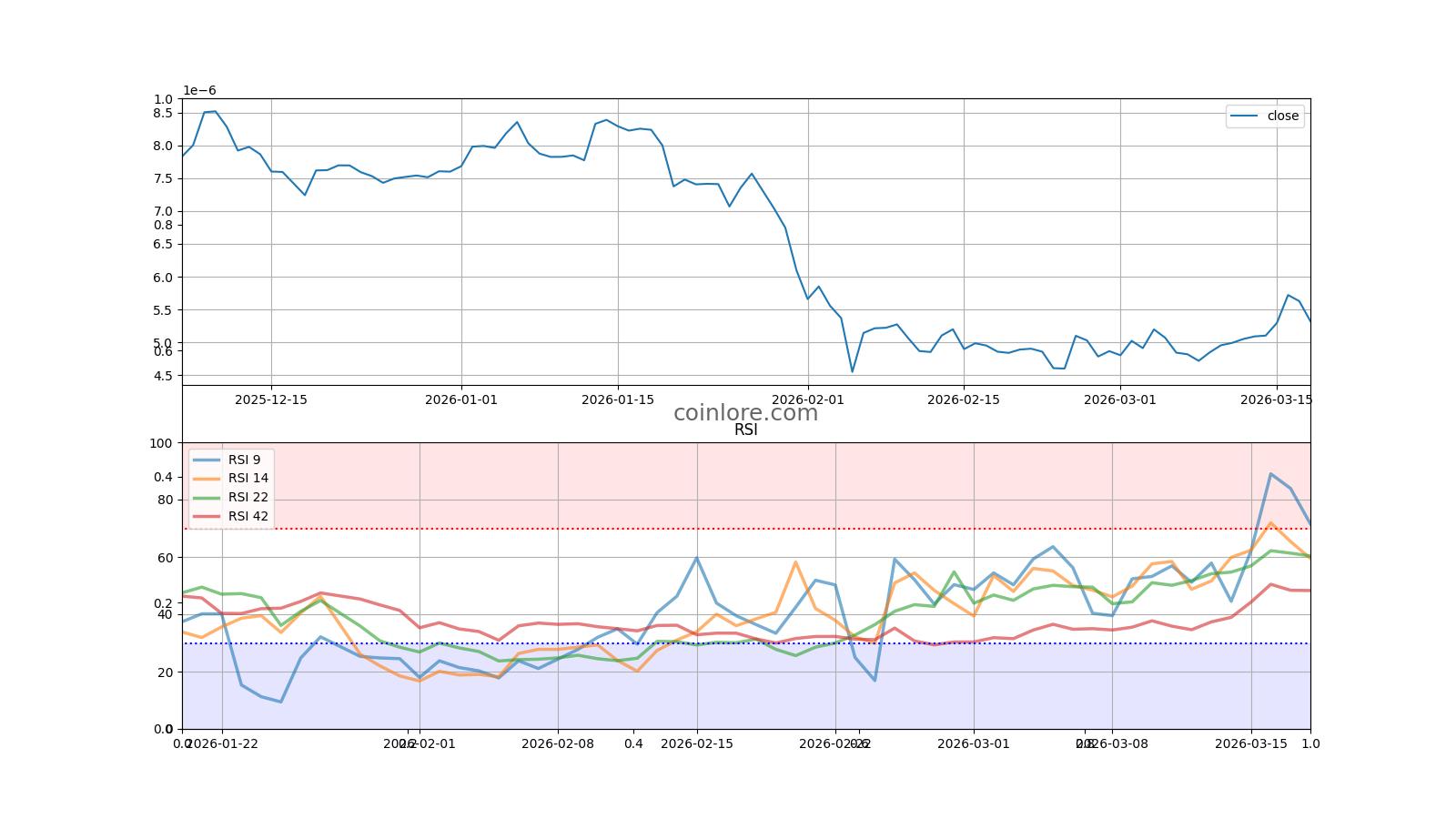 Ushi RSI indicator