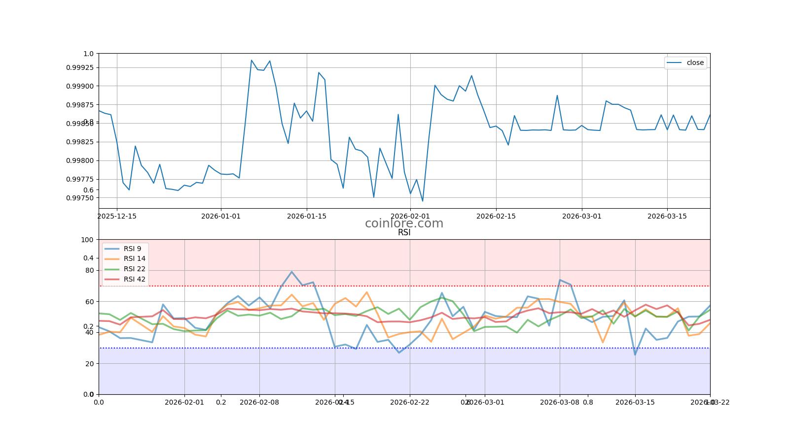 Usual USD RSI indicator