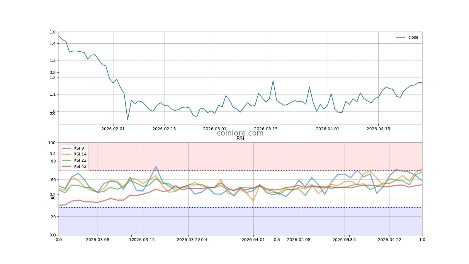 Utility Cjournal RSI indicator