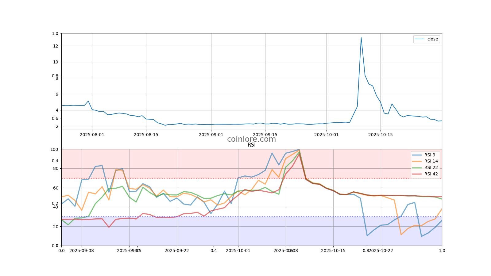Utility Cjournal RSI indicator