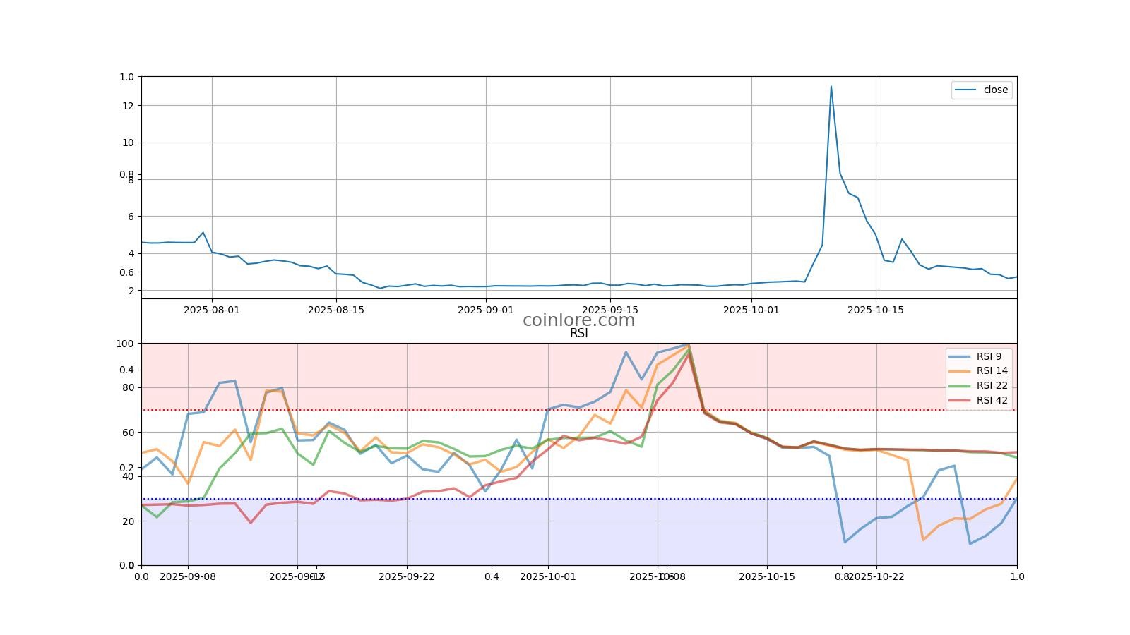 Utility Cjournal RSI indicator