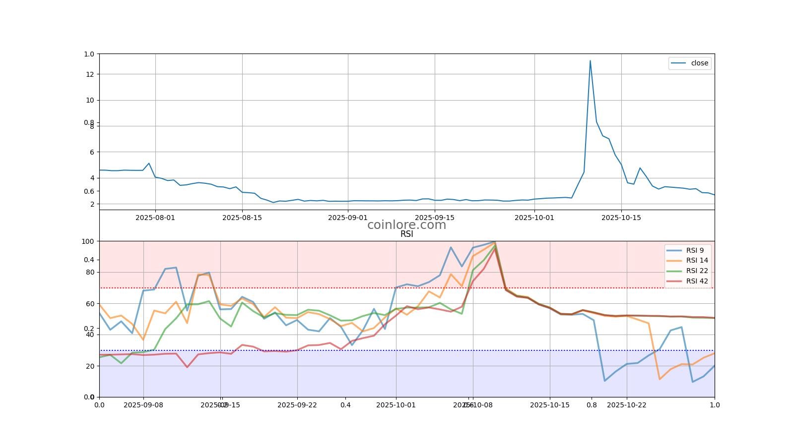 Utility Cjournal RSI indicator