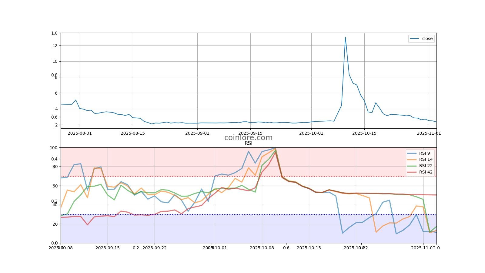 Utility Cjournal RSI indicator