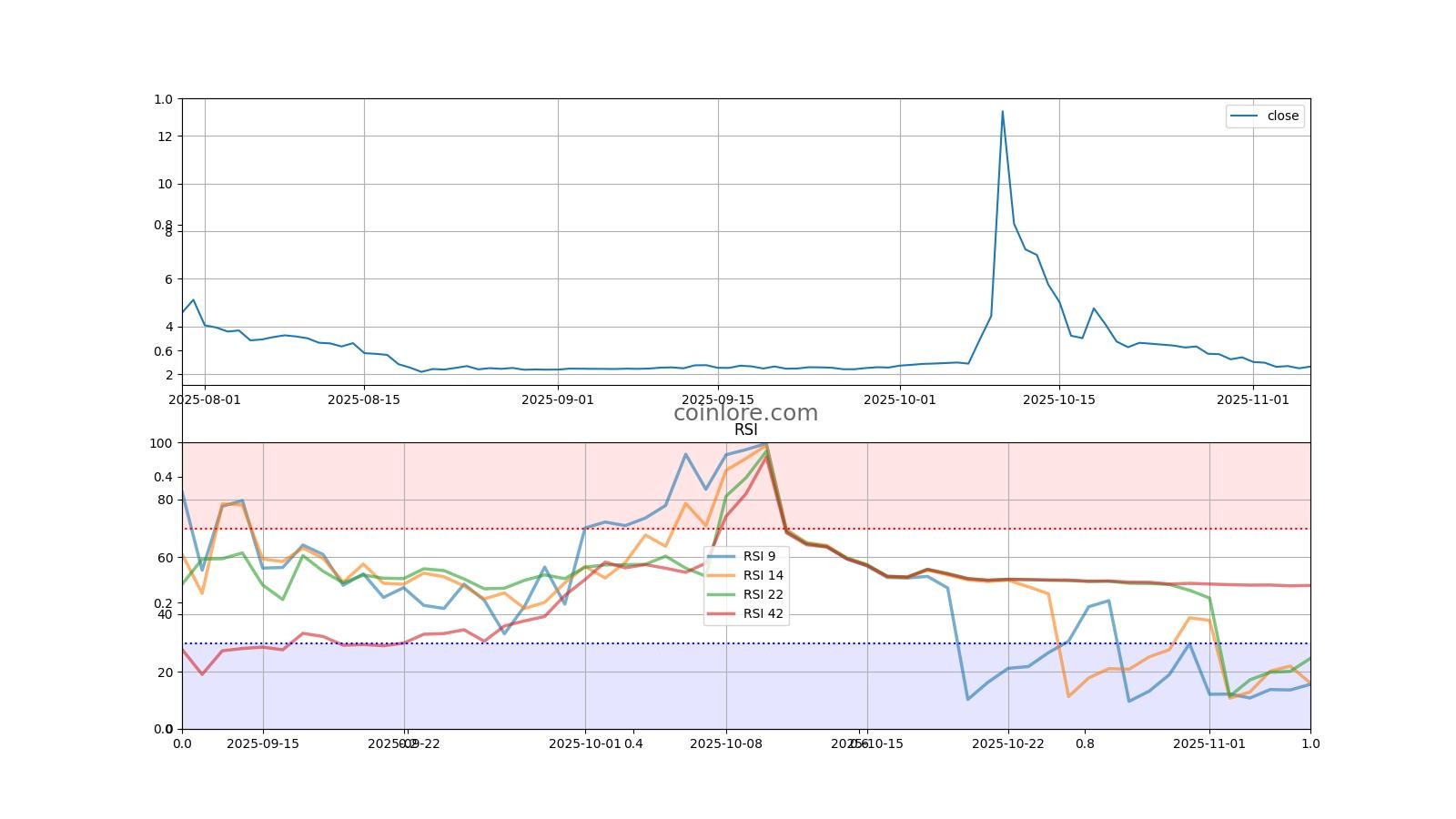 Utility Cjournal RSI indicator
