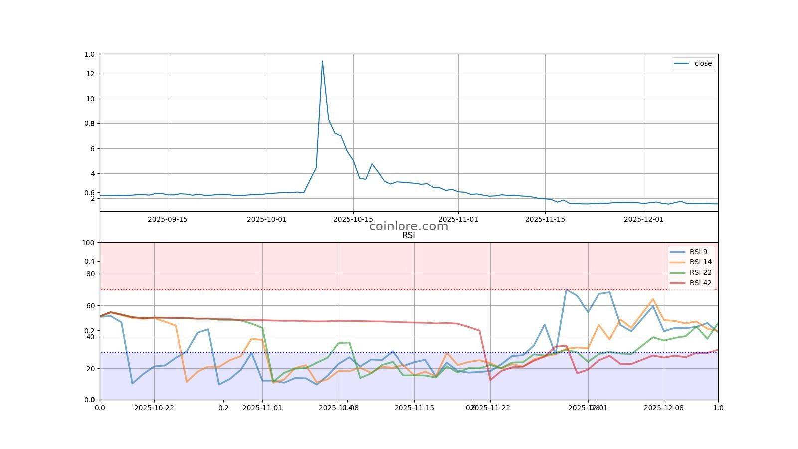 Utility Cjournal RSI indicator