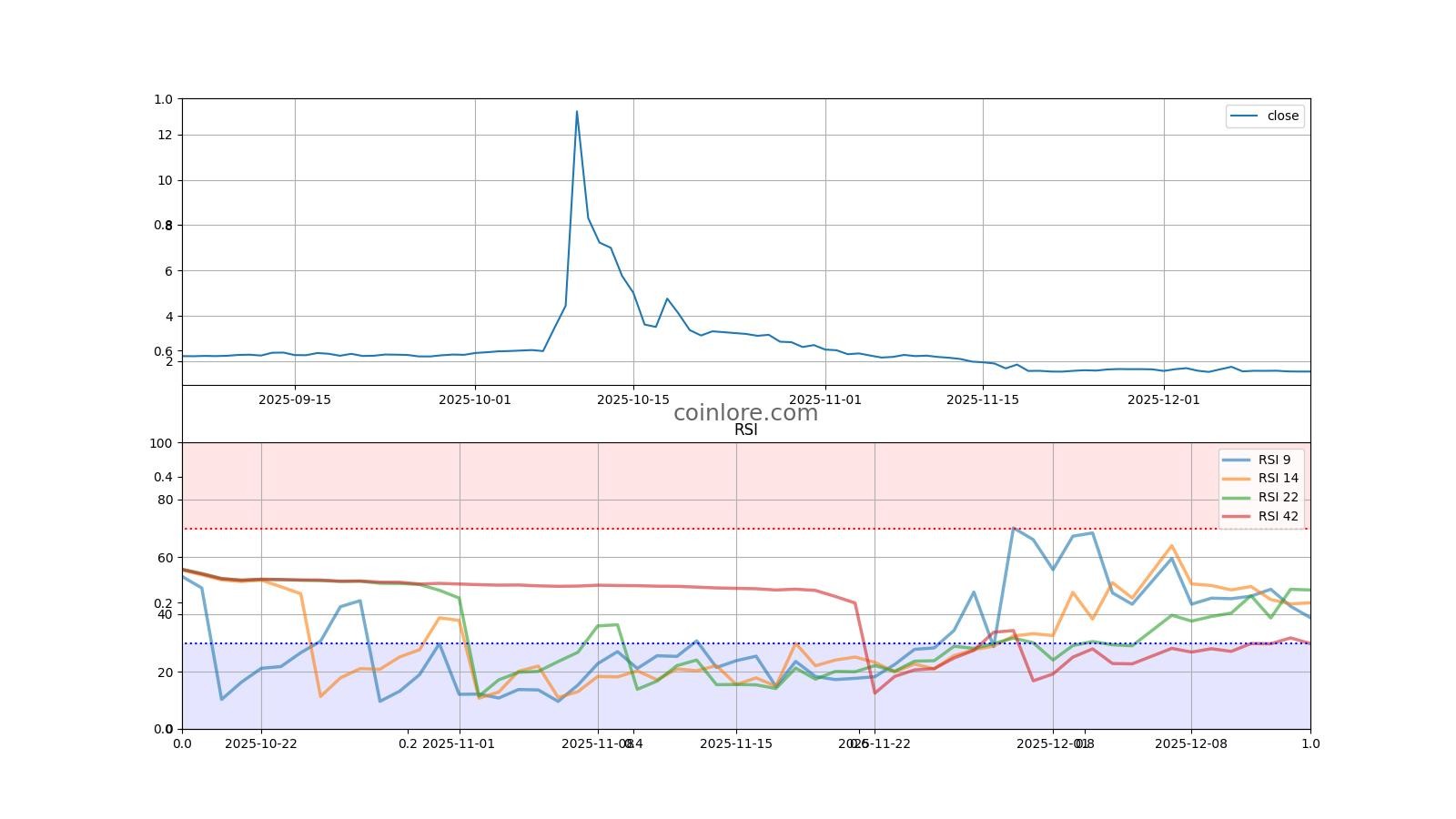 Utility Cjournal RSI indicator