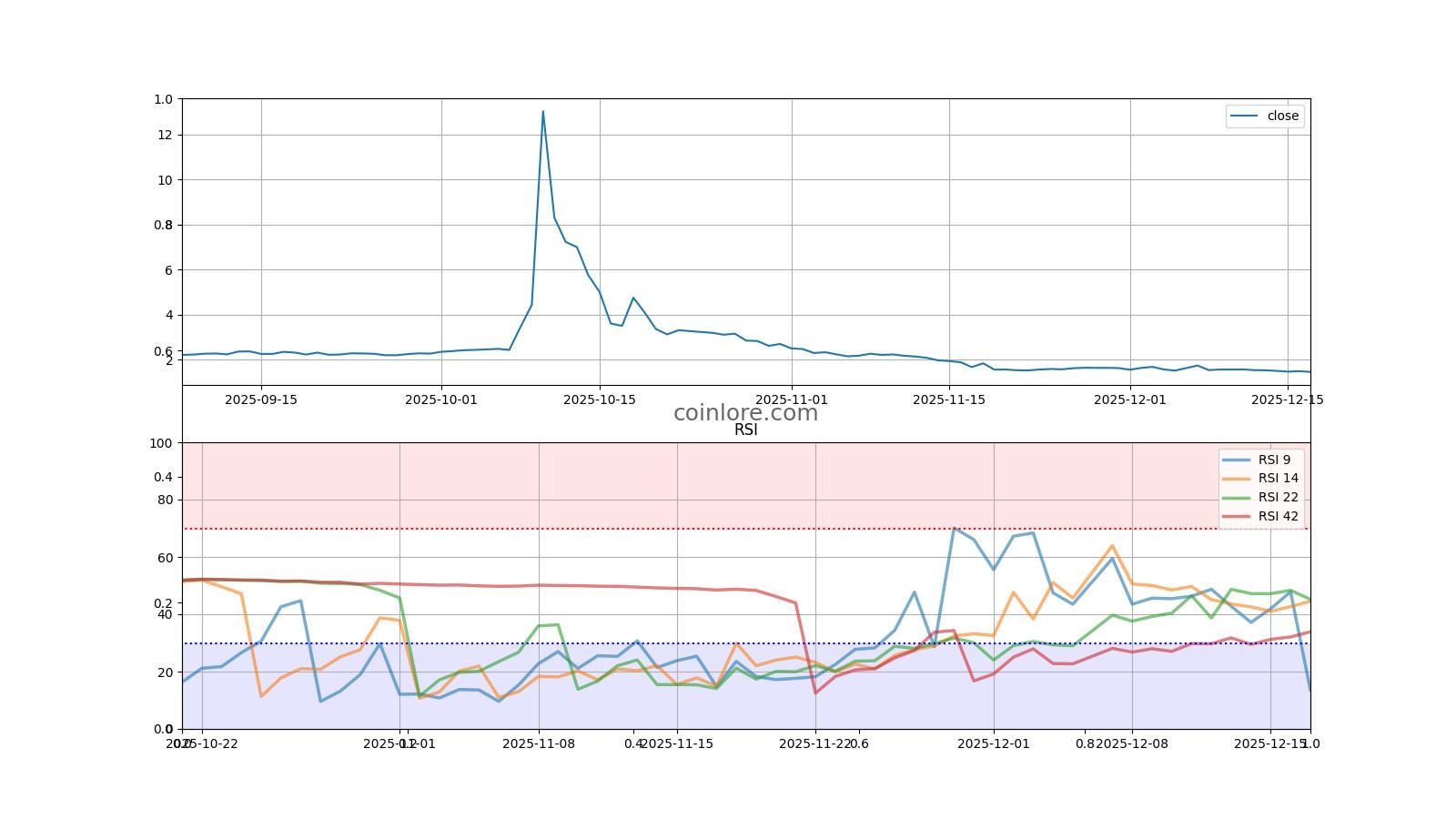Utility Cjournal RSI indicator
