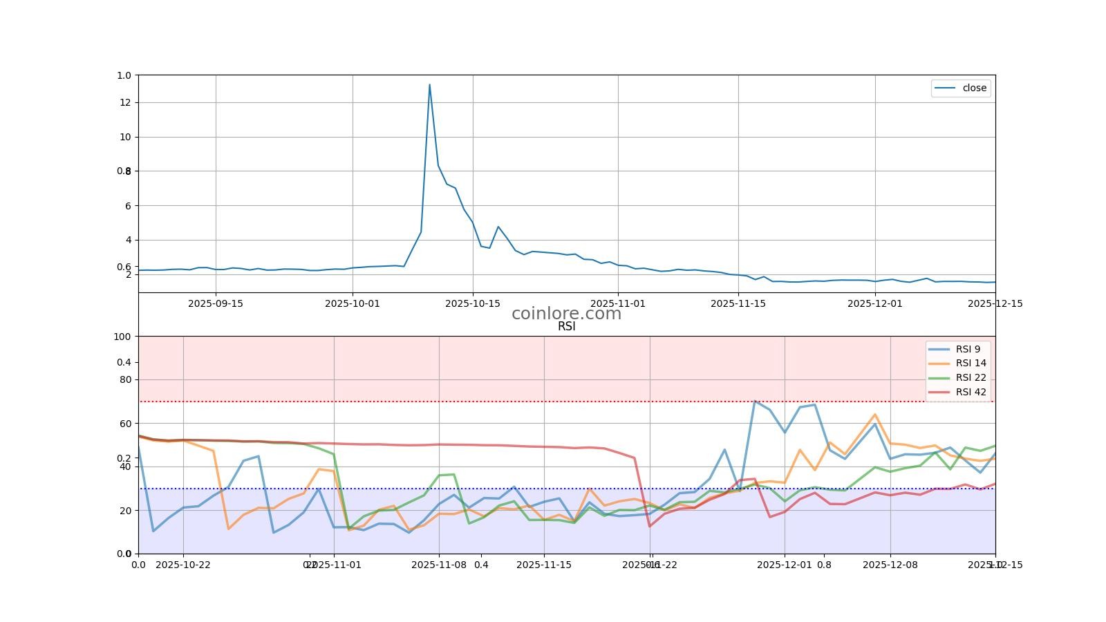 Utility Cjournal RSI indicator