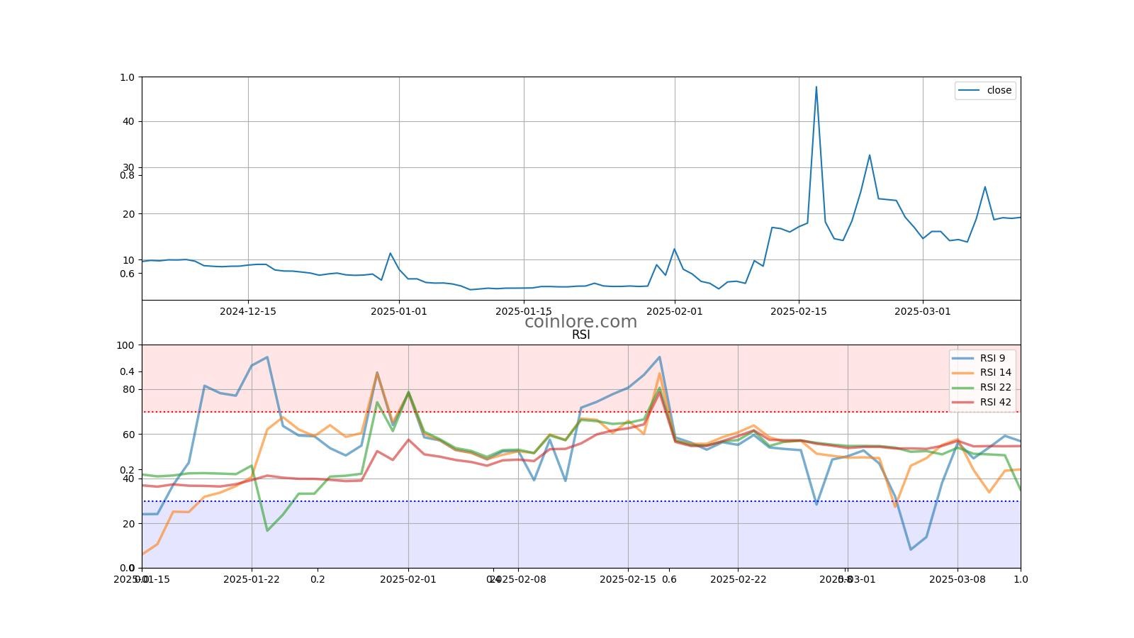 Utility Cjournal RSI indicator