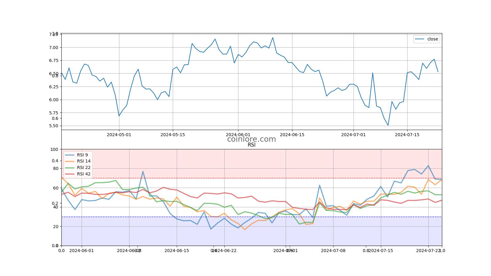 Utility Cjournal RSI indicator
