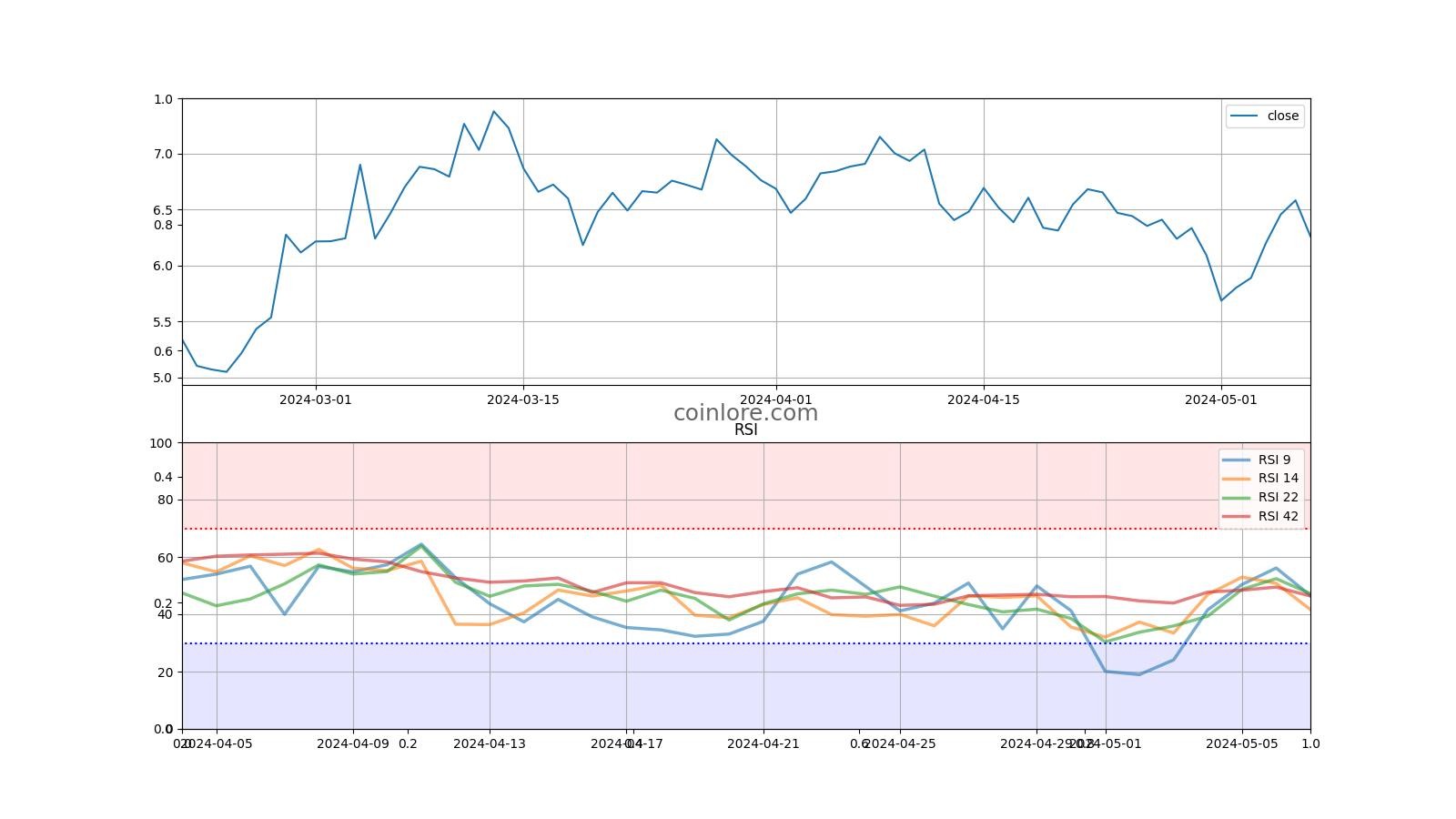 Utility Cjournal RSI indicator