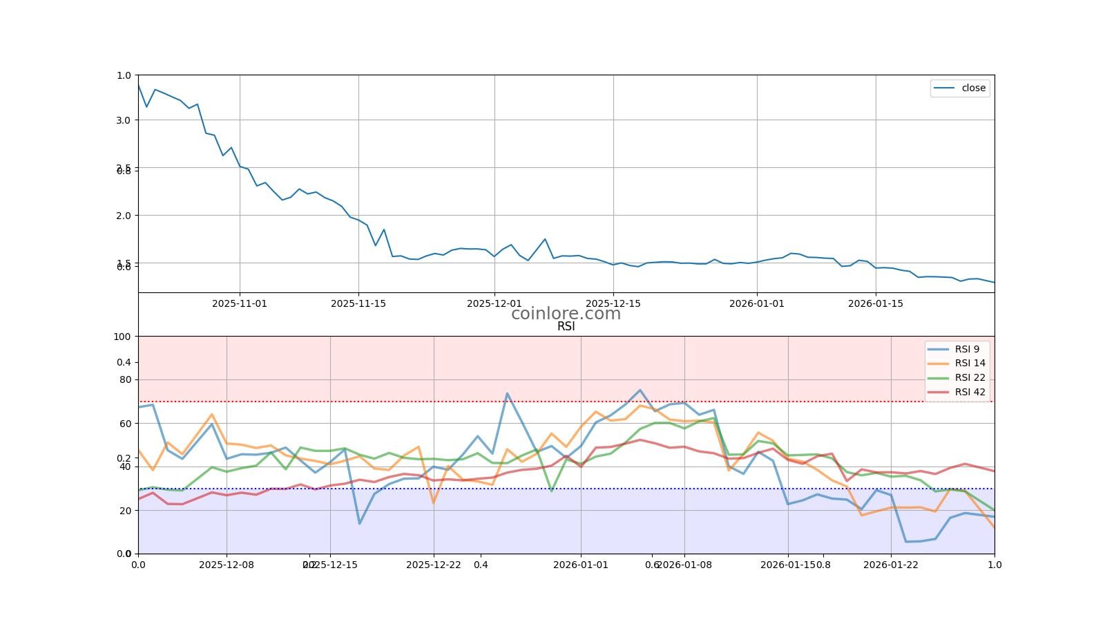 Utility Cjournal RSI indicator