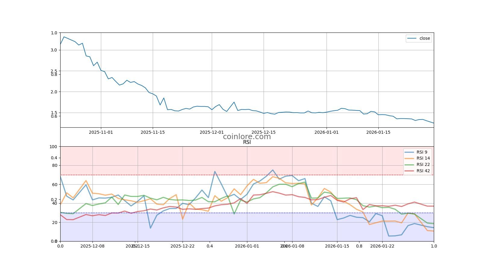 Utility Cjournal RSI indicator